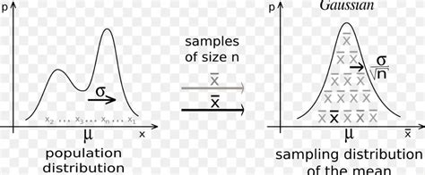 Govind Jaiswal On Linkedin Machine Learning Algorithms Assume Data To