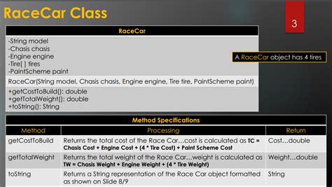 Solved Racecar Class 3 Racecar String Model Chasis Chasis