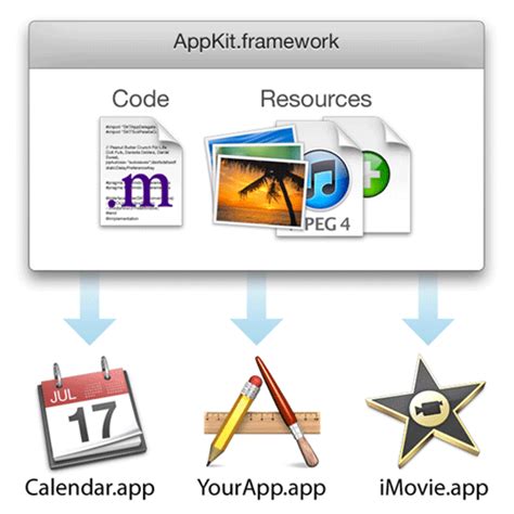 Framework คืออะไร Design365days