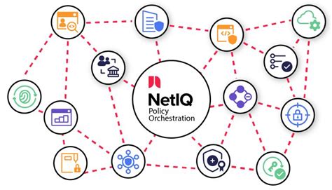 Micro Focus On Linkedin Netiq Iam Identitymanagement Accessmanagement Cyberresilience