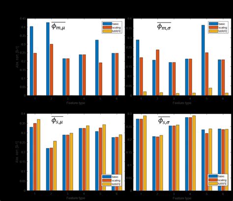 4 Absolute Correlation Analysis Between Feature Statistics And Motion