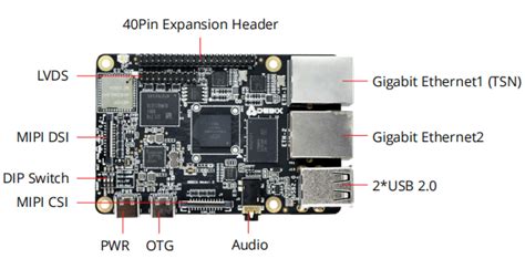 I Mx93 Low Power Sbc