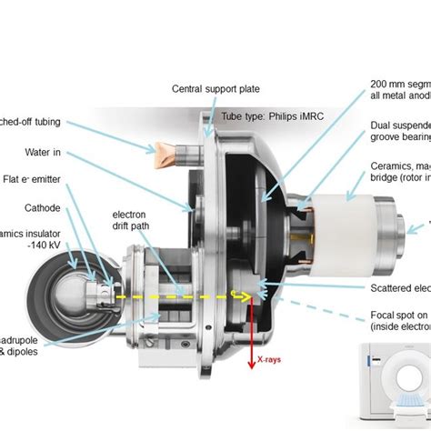 Rotating Anode X Ray Tube Housing Assembly Download Scientific Diagram