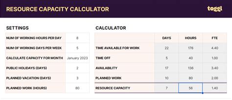How To Calculate Resource Capacity Free Calculator