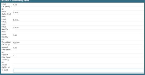 data table 1 stoichiometry values 1 50 0 0102