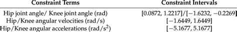 The Constraint Intervals For The Excitation Trajectory Download Scientific Diagram