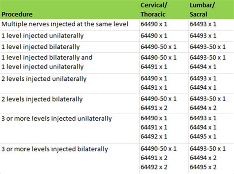 CPT Changes For Radiology 2023 Zotec Partners