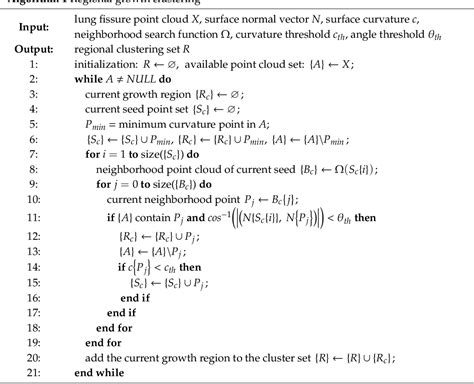 Figure 1 From Lung Lobe Segmentation Based On Lung Fissure Surface Classification Using A Point