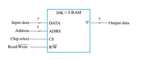 Solved Given 16k X 8 Bit Ram Chips Shown Below A For Each