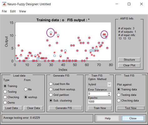 How To Find Parameters For Sugeno Fis In Matlab Toolbox Researchgate