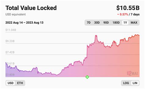 Scaling The Ethereum Ecosystem Chainlink Blog