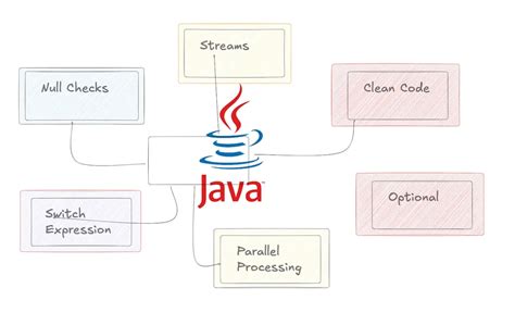 Factory Design Pattern Java The Code Bean Medium