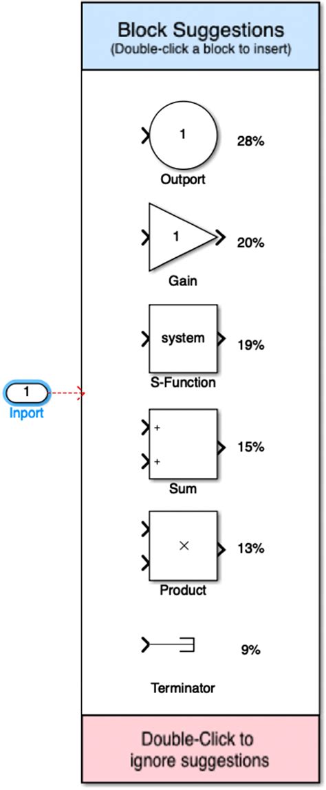 Initial Suggestions For First Insertion Into Examplesud Download Scientific Diagram