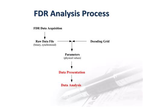 Flight Data Analysis And Black Box Pdf Computer Peripherals Computing