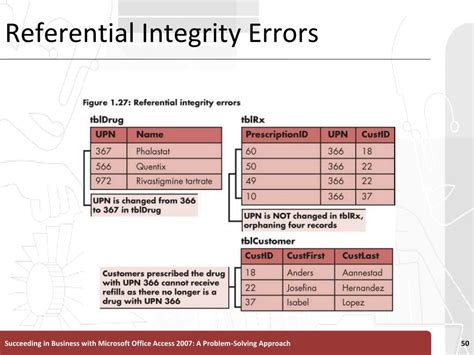 Ppt Mastering Data Management For Business Success Powerpoint