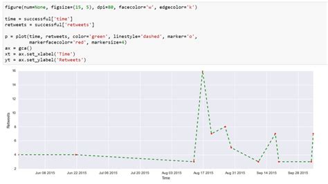 Data Science For Losers Coding