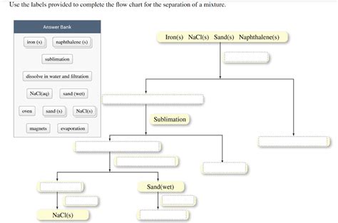 Solved Use The Labels Provided To Complete The Flow Chart Chegg