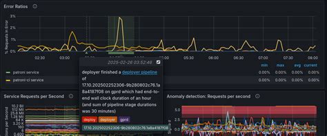 Deployment Pipeline Observability Gitlab Release Documentation