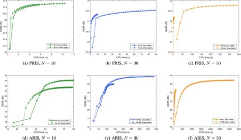 active reconfigurable intelligent surface‐aided multiple‐input‐multiple