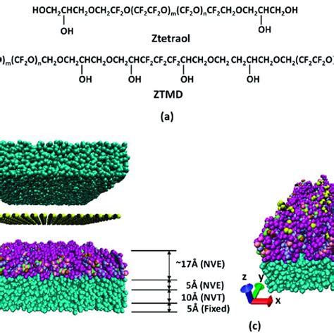 Preparation Of Sio2 Contaminated Pfpe Lubricant A Chemical Download Scientific Diagram
