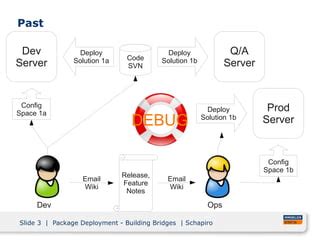 Package Deployment Building Bridges Between Dev And Ops PPT
