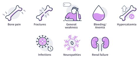 Multiple Myeloma An Overview