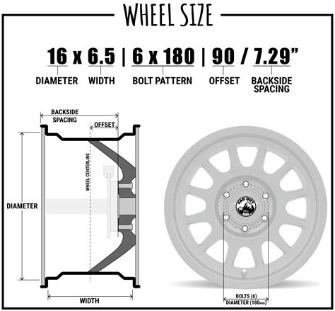 6 Wheel Offset Explained
