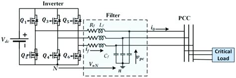 two level three phase vsi download scientific diagram