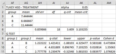 Follow Up To Latin Squares Real Statistics Using Excel