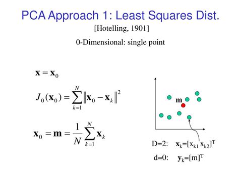 Ppt Linear And Nonlinear Data Dimensionality Reduction Powerpoint Presentation Id 259264