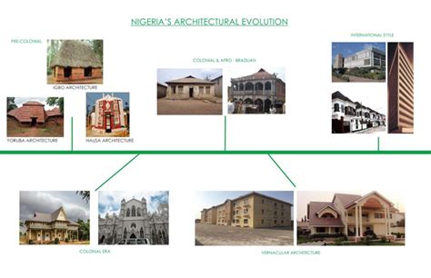 The Evolution Of Nigerian Architecture Sta Design Inc