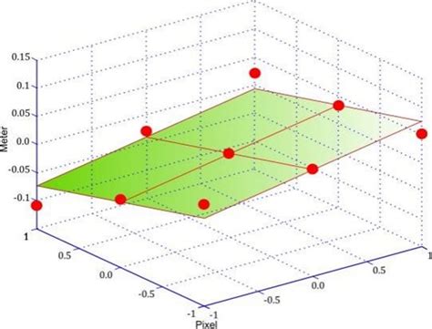What Is Flatness In Gdandt And How To Measure It Wayken