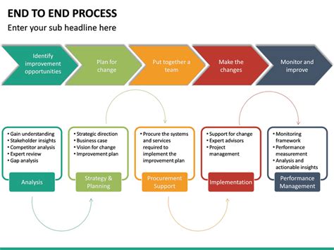 DIAGRAM End To End Process Diagram MYDIAGRAM ONLINE