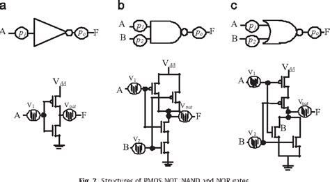 Figure 2 From Fault Tolerant Analysis Of Tmr Design With Noise Aware Logic Semantic Scholar