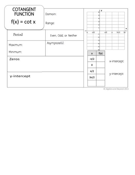 Solved у COSECANT FUNCTION f x CSC X Domain Range Chegg com