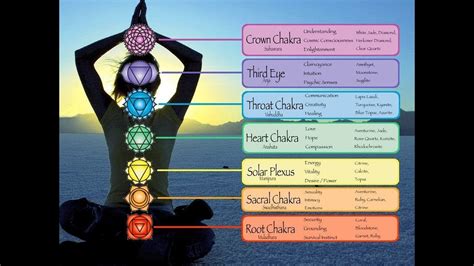 ჩაკრები და მათი მნიშვნელობა Youtube