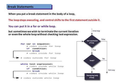 Loops In Python While For Nested Loop Pass Continue And Break Statements