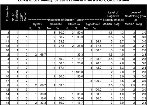 Table 6 From An Exploration Of How A Technology Facilitated Part