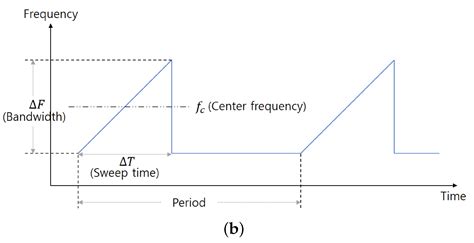 Electronics Free Full Text Discrete Human Activity Recognition And Fall Detection By