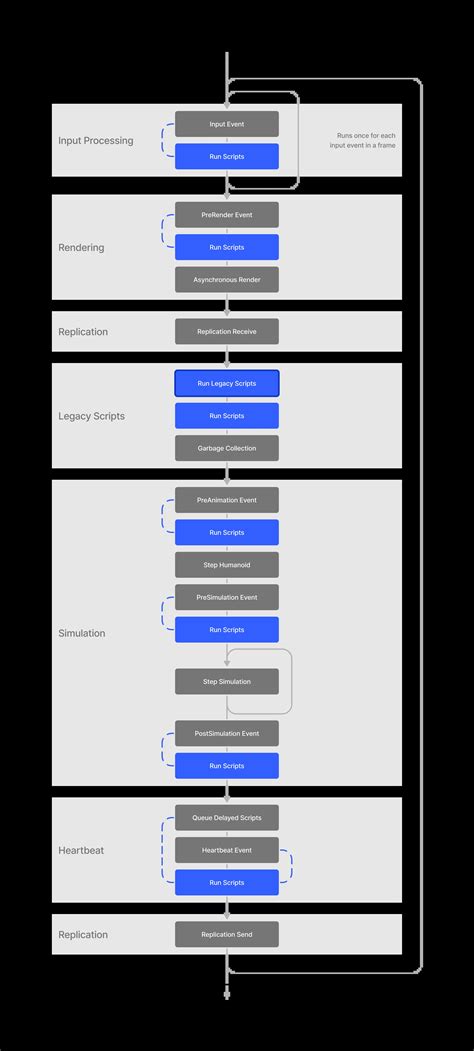 Phases Planck Scheduler