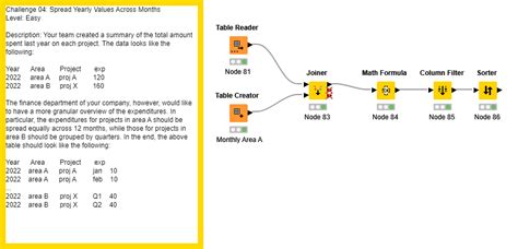 Solutions To Just Knime It Challenge 04 Season 2 Just Knime It Knime Community Forum