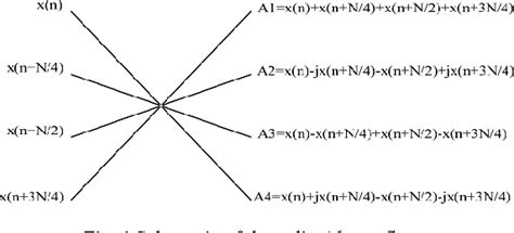 Figure From A Broadband FFT Processor Core Based On FPGA Semantic Scholar