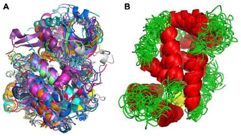 Molecular Dynamics Simulations Advances And Applications Aabc