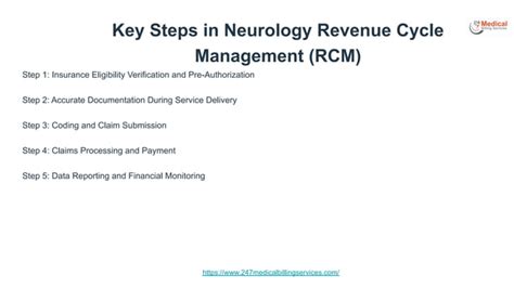 Neurology Billing For Eegs Ensuring Compliance With 2025 Guidelinespdf