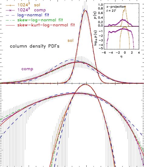 Same As Figure 4 But The Time And Projection Averaged Logarithmic Same As Figure 4 But The Time And Projection Averaged Logarithmic