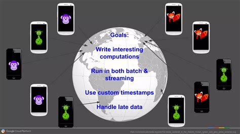 dataflow a unified model for batch and streaming data processing ppt