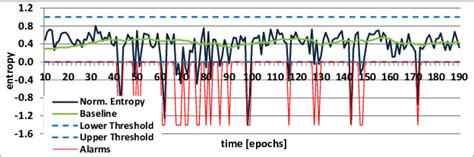 Icmp Traffic Normalized Entropy D S Download Scientific Diagram