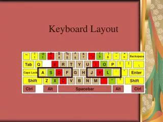 PPT Keyboard PowerPoint Presentation Free Download ID 2919280