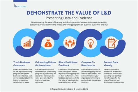 How To Measure Training Effectiveness Expert Roundup On Key Metrics For Measuring Effectiveness