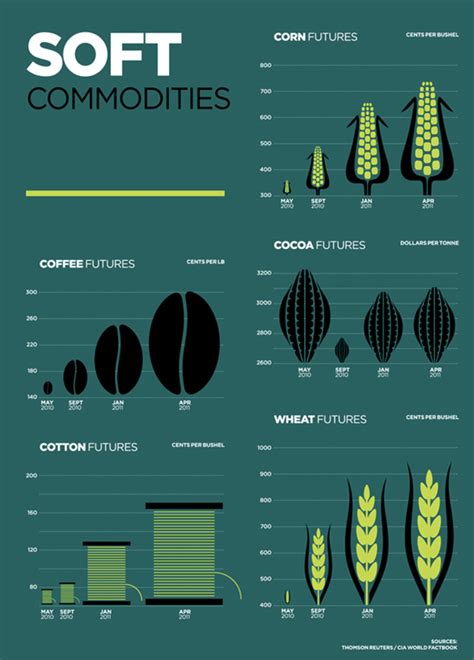 Proportional Area Chart Icon Data Viz Project